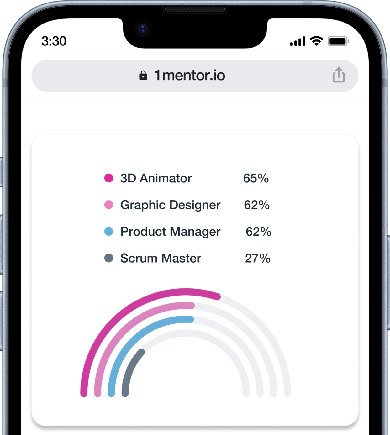 1Mentor | Empowering today's learners for tomorrow's work